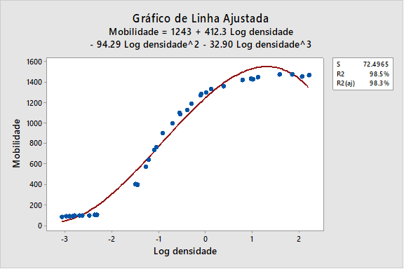 Análise de regressão: Como interpretar o R-quadrado e avaliar a qualidade de ajuste?